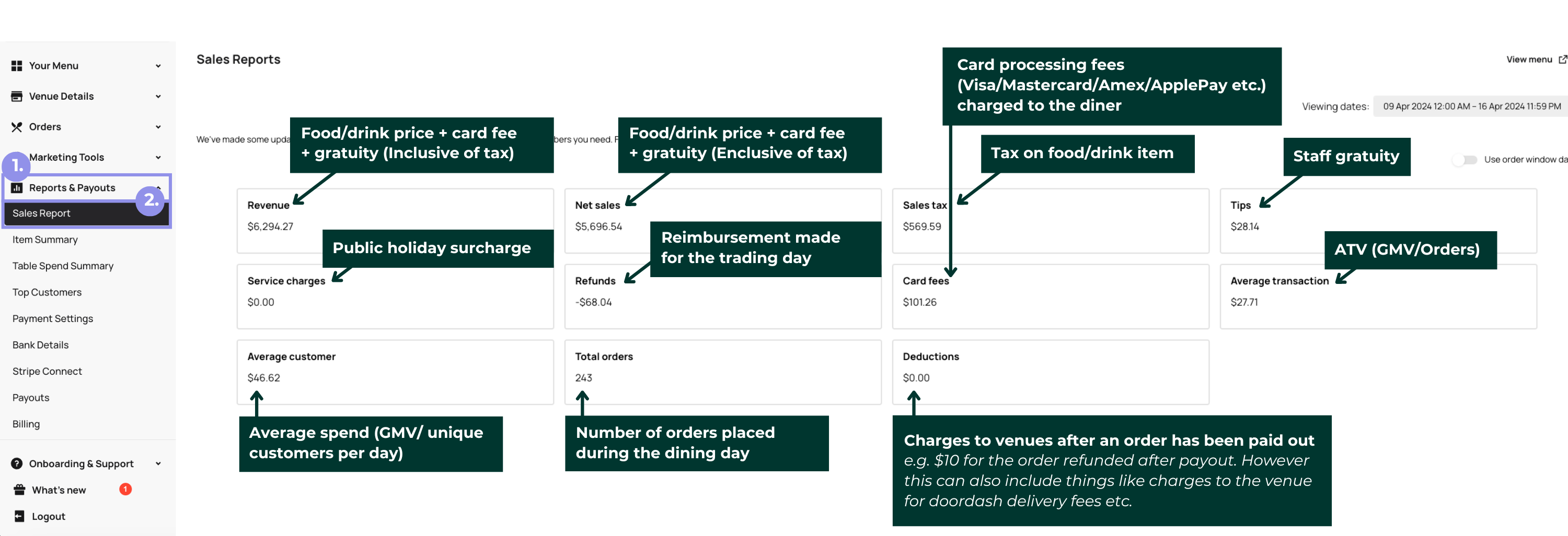 Financial Reporting (2.0) – me&u